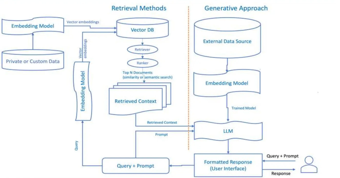 CustomGPT.ai Researcher